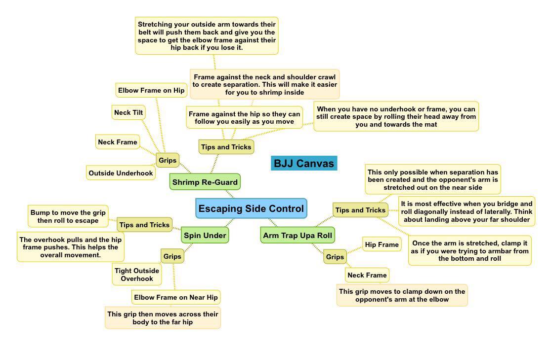 » Kenneth Brown BJJ - Grappling Tips, Tricks and Instructionals